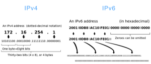 IPv6 Addressing & IPv6 Subnetting explained Cheat Sheet
